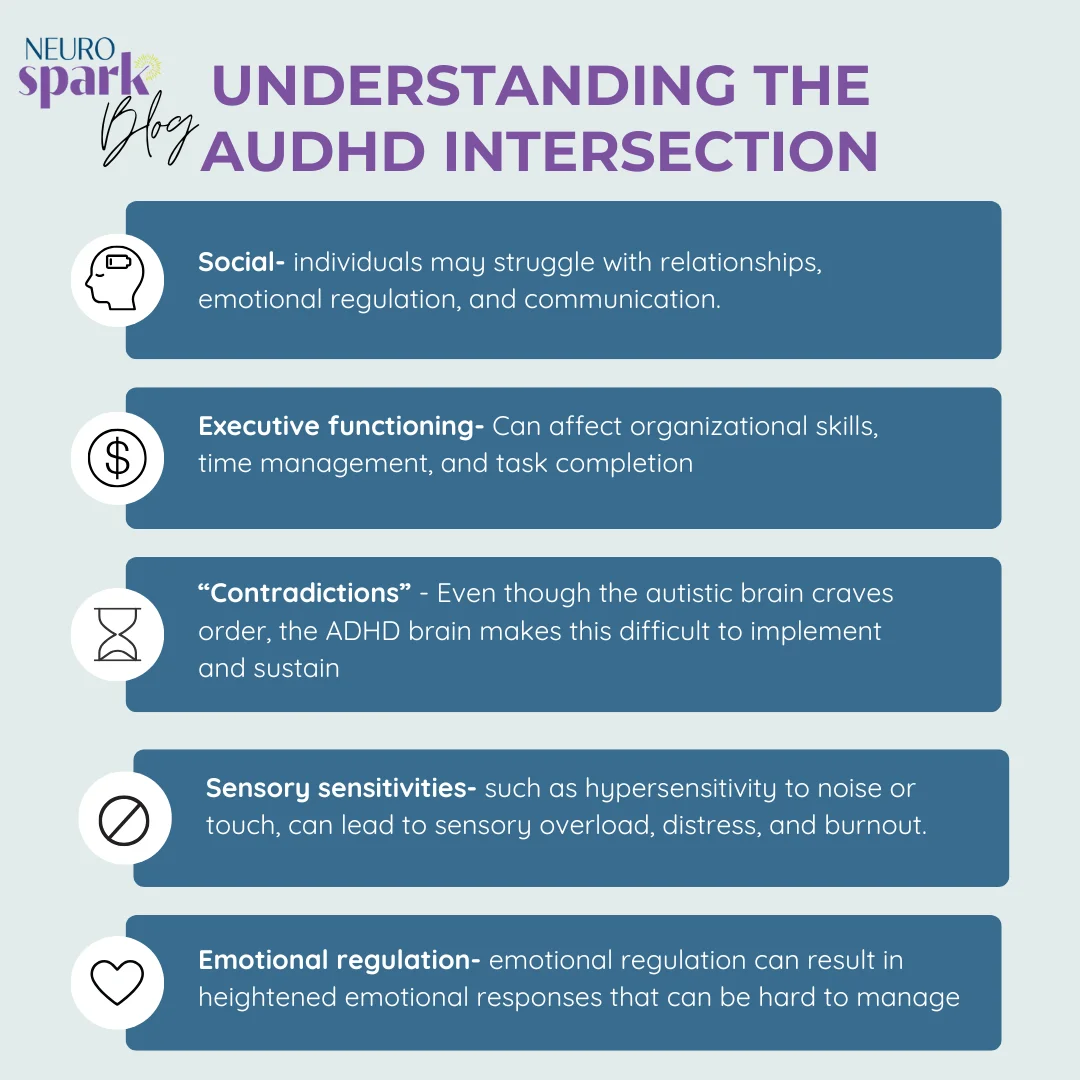 Understanding AuDHD: Insights into Autism & ADHD