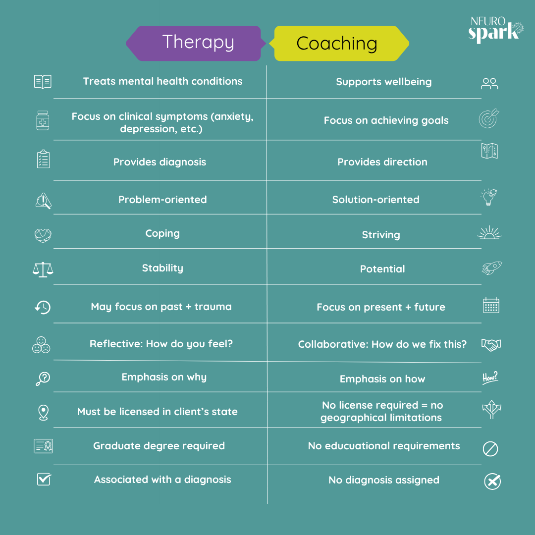 Coaching vs. Therapy for Autistic and ADHD Adults